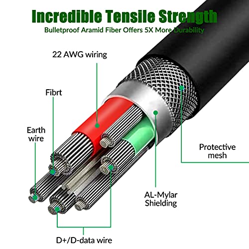W WDX MAST DYNAPOINT LIMITED VR Link Cable 16FT/5M, Compatible with Meta/Oculus Quest 2 and PC/Steam VR High-Speed Data Transfer,