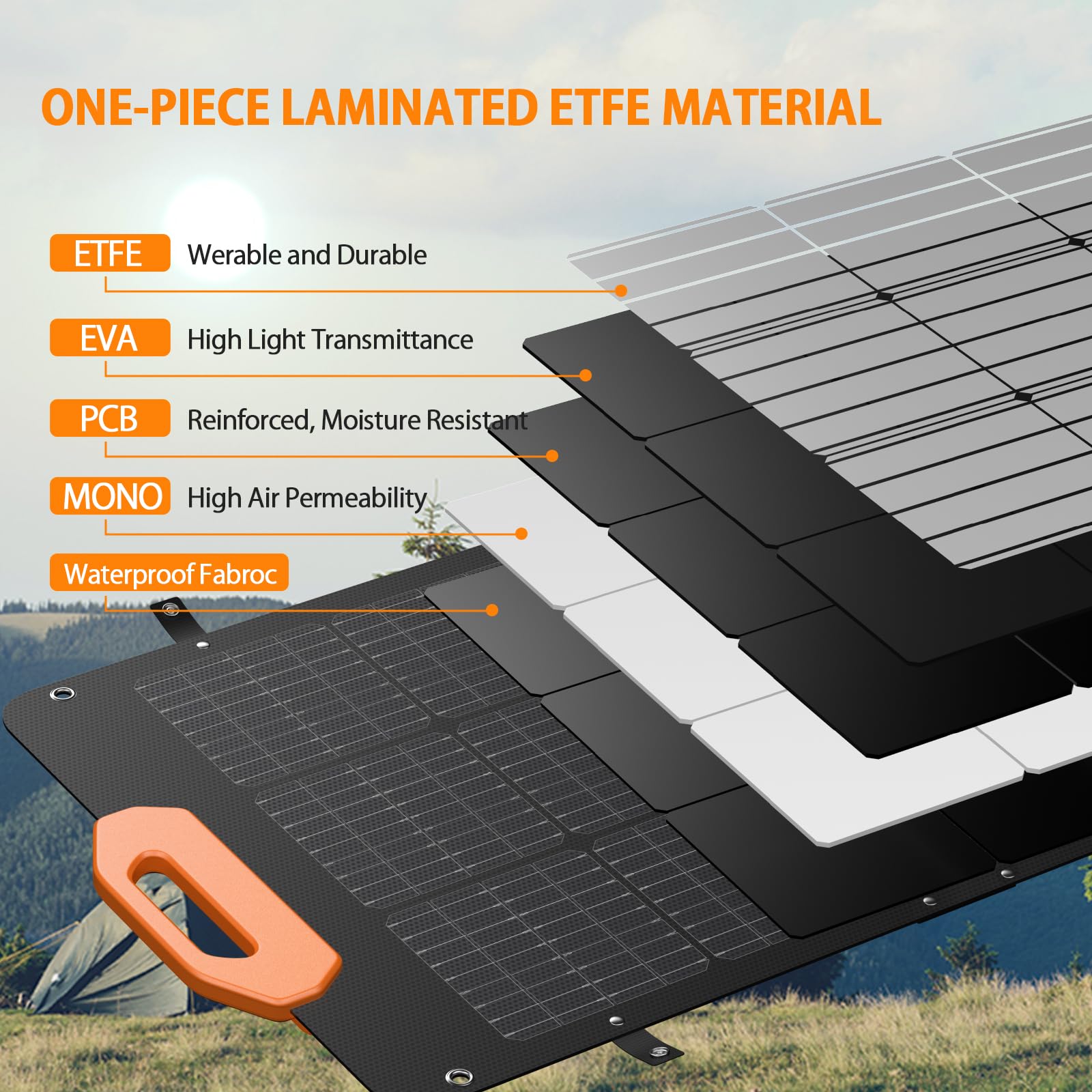 GRECELL 100W Solar Panel for Power Station Generator, 21.5V Portable Foldable Solar Panel with Fast Charger and Adjustable Kickstand Solar Cell Charger for Outdoor Camping RV Van Travel