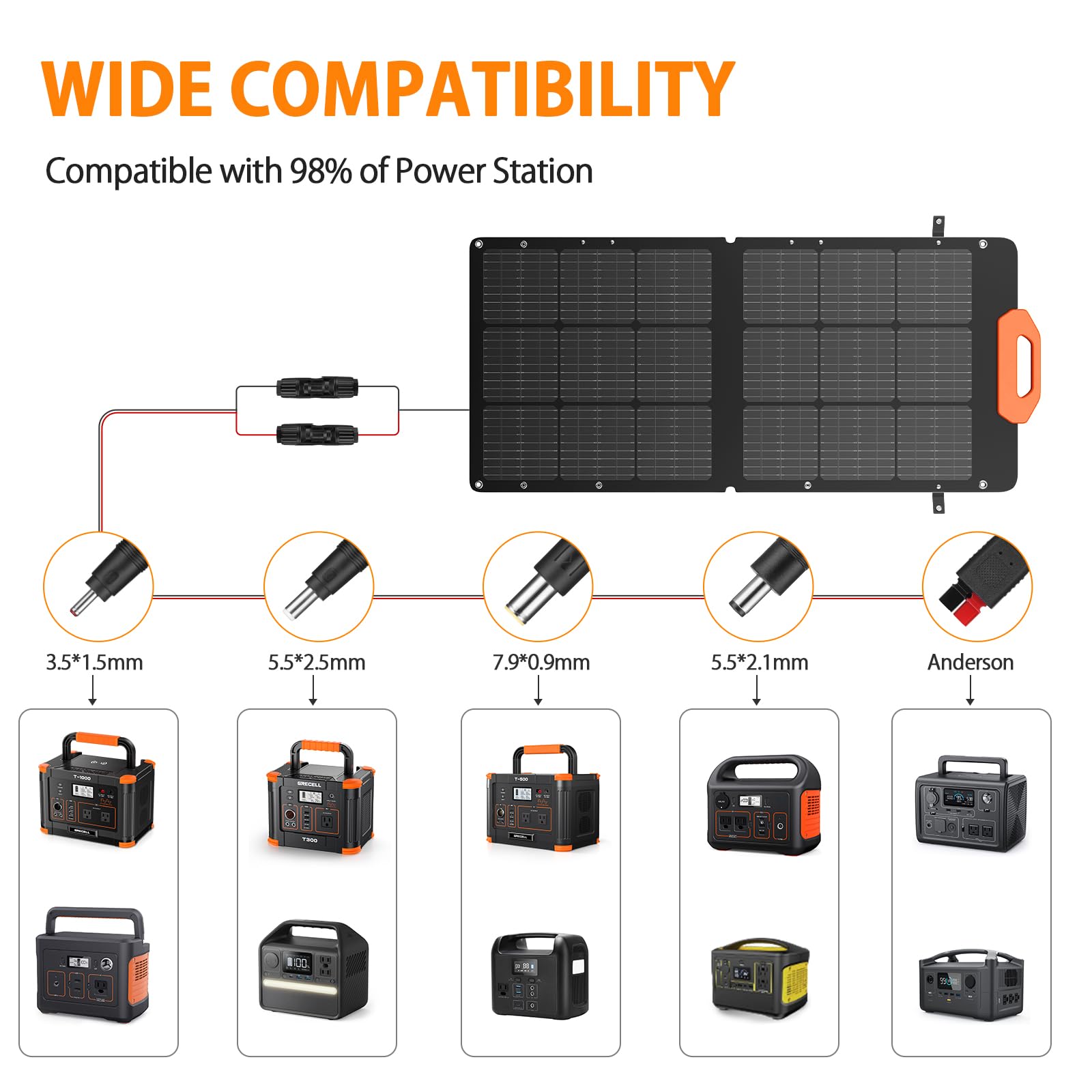GRECELL 100W Solar Panel for Power Station Generator, 21.5V Portable Foldable Solar Panel with Fast Charger and Adjustable Kickstand Solar Cell Charger for Outdoor Camping RV Van Travel
