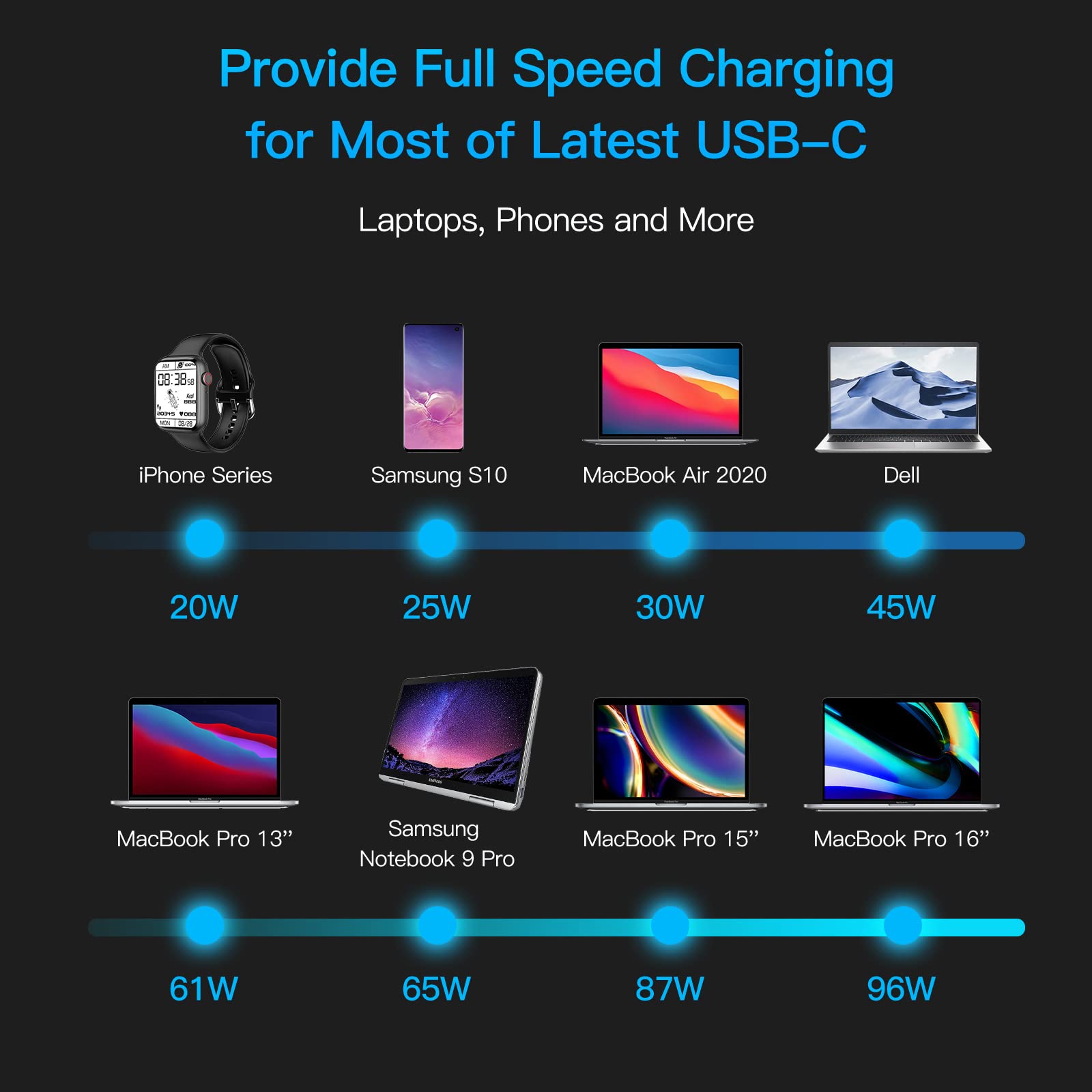 Zendure Portable Laptop Charger 100W PD 26800mAh Power Bank with 4 USB-C, 1 USB-A Adapter, External Battery Pack for Laptop iPad iPhone AirPods Pro Huawei OLED Display