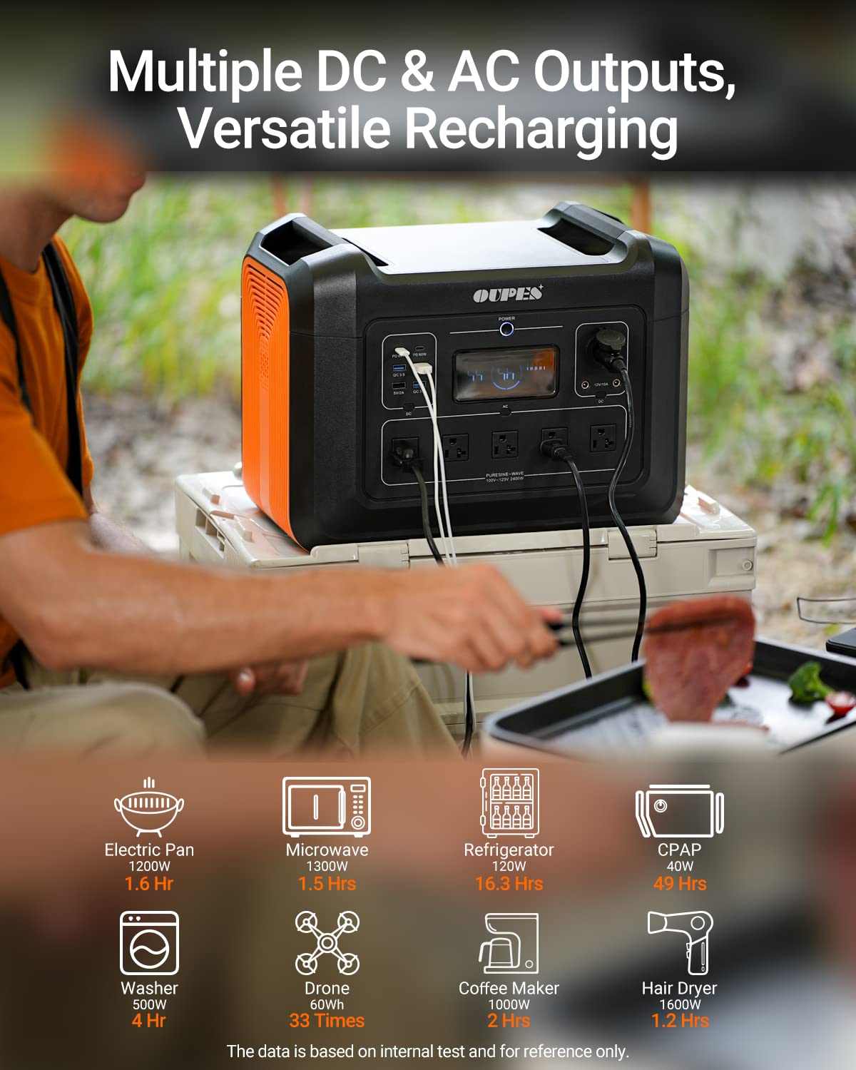 OUPES 2400W Solar Generator with 2pc 240W Panels Included, Portable LiFePO4 Power Station w/ 5 2400W AC Outlets for Outdoors Camping RV High-Power Appliances Emergency