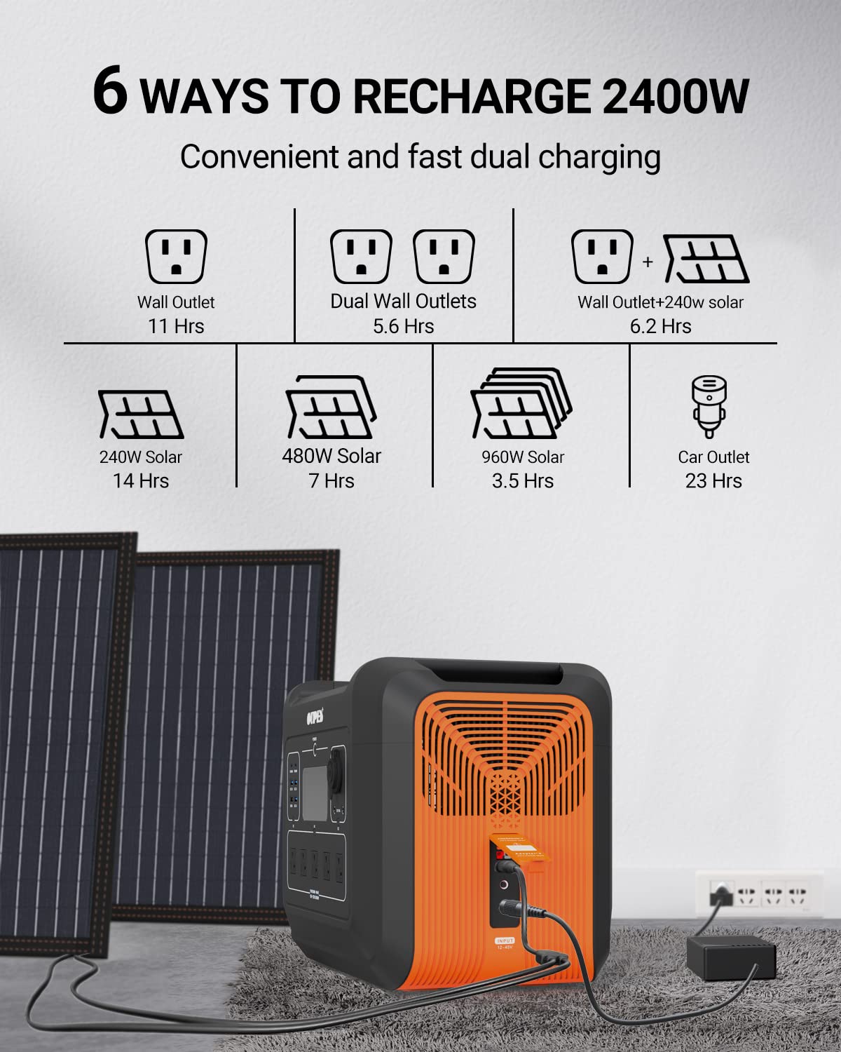 OUPES 2400W Solar Generator with 2pc 240W Panels Included, Portable LiFePO4 Power Station w/ 5 2400W AC Outlets for Outdoors Camping RV High-Power Appliances Emergency