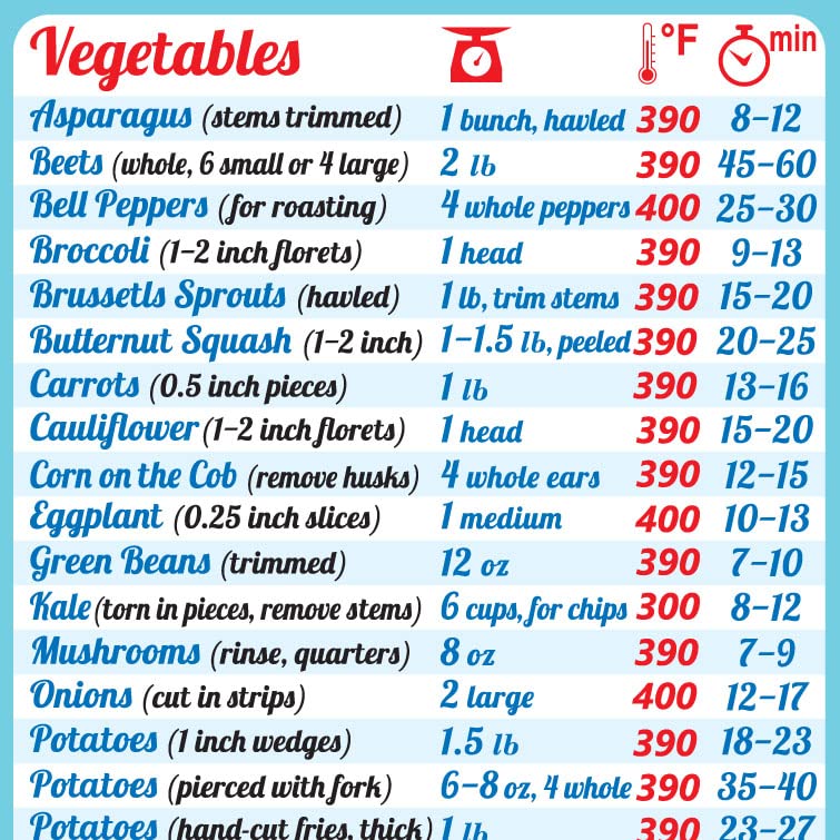 Ninja Air Fryer Cooking Times All-in-One Magnet Compatible with Most Ninja Foodi Models Accurate Guide Big Text Easy to Read Cheat Sheet 8”x11” Oilproof Chart Cookbook Recipe Kitchen Accessories Gift