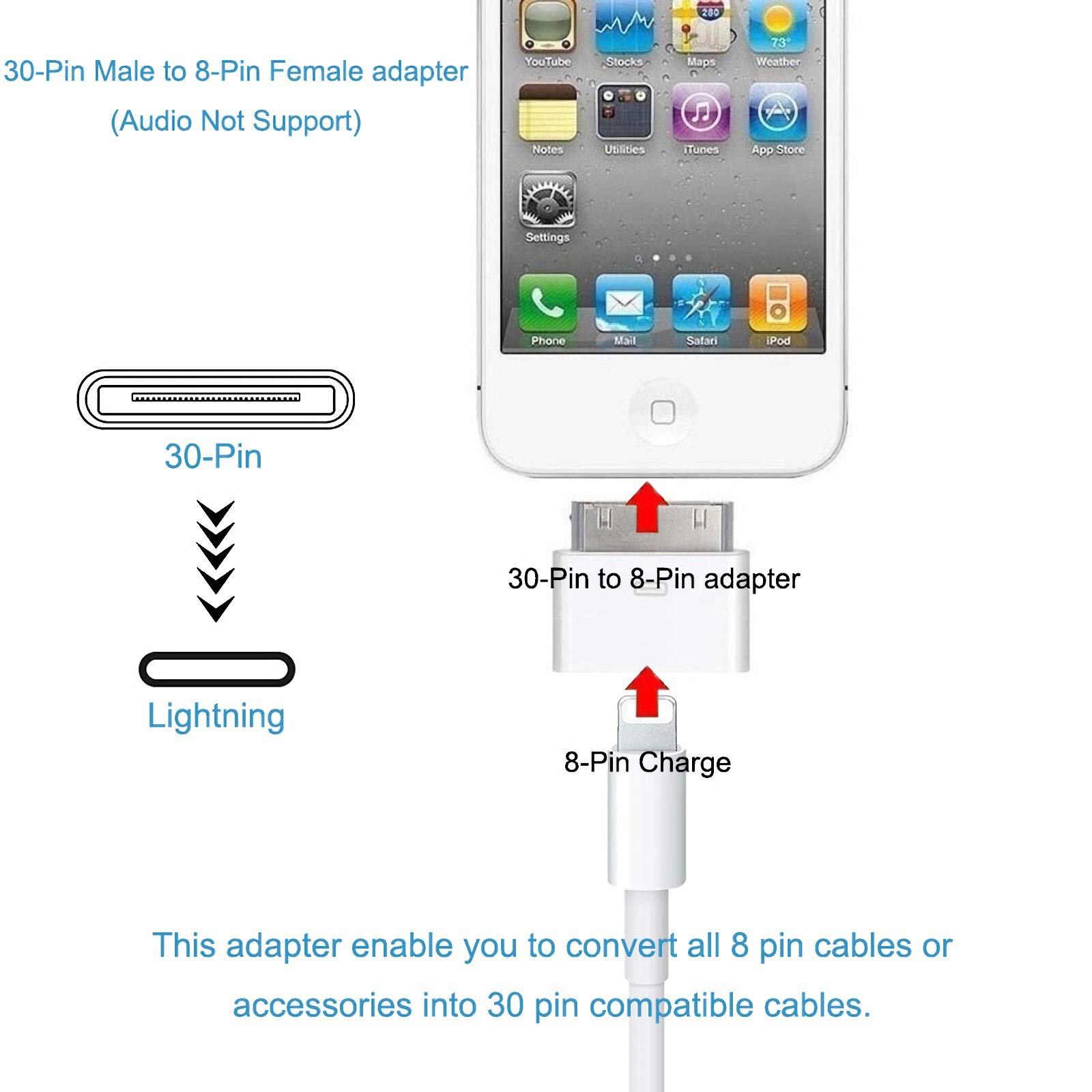 rosyclo 30-Pin to Lightning Adapter, MFi Certified 8-Pin Female to 30 Pin Male Dock Connector iPhone Charging Sync Converter Compatible iPhone 4/4s/iPad/iPod Touch White (No Audio)