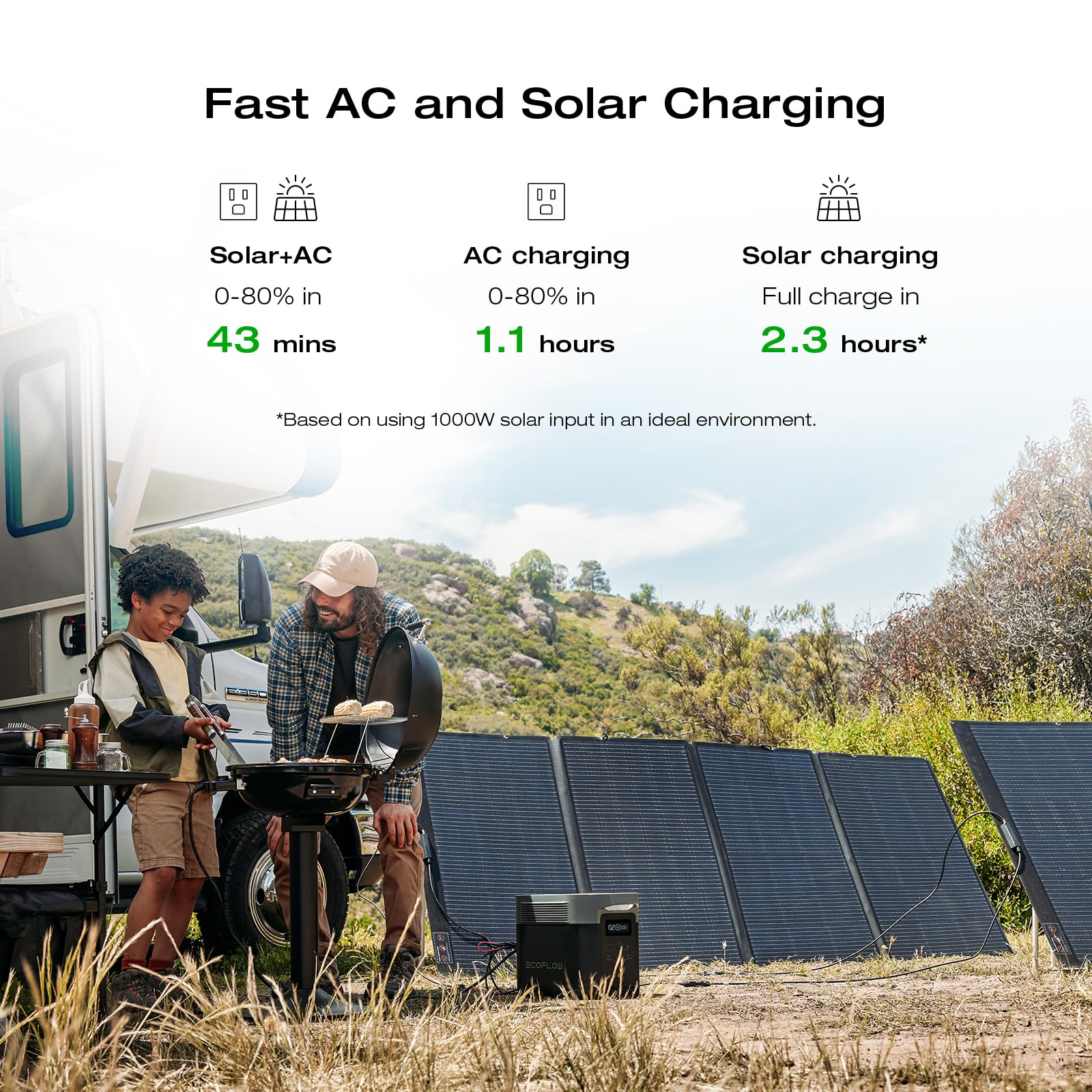 EF ECOFLOW Solar Generator DELTA 2 Max 2048Wh With 400W Solar Panel, LFP Battery Portable Power Station Up to 3400W AC Output Fast Charging 0-80% in 43 Min solar powered generator For Camping, RV