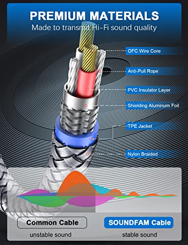 SOUNDFAM RCA to 1/4 Cable,Dual RCA to Dual 1/4 inch TS Stereo Audio Interconnect Cable,Dual 6.35mm to Dual RCA/Phono Patch Cable-Grey(3.3Feet/1M)