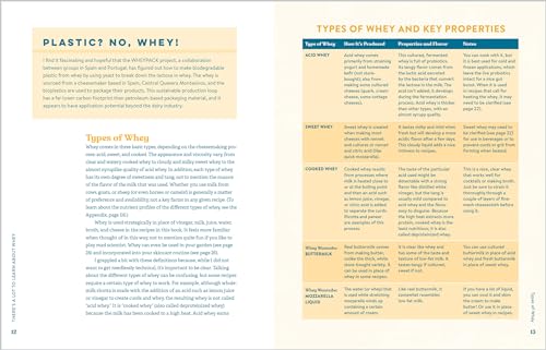 Cooking with Whey: A Cheesemaker's Guide to Using Whey in Probiotic Drinks, Savory Dishes, Sweet Treats, and More
