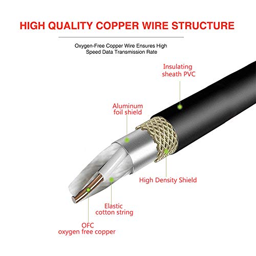 SiYear Dual RCA to 1/4" Cable，6.35mm (1/4 inch) Male Stereo to 2RCA Female Y Splitter Adapter Cable（5Feet