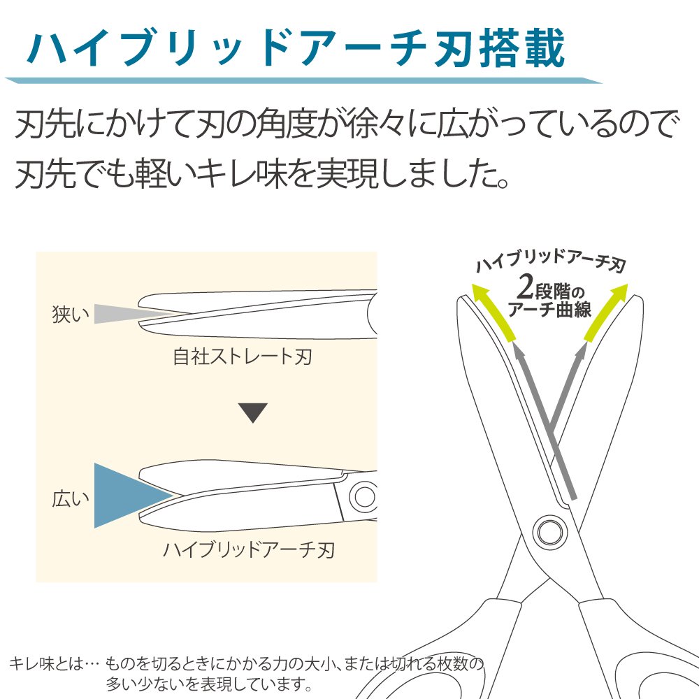 Kokuyo Saxa Scissors, Green, Standard Blade, Symmetrical Handle for Both Right-hand and Left-hand, Japan Import (HASA-280G)