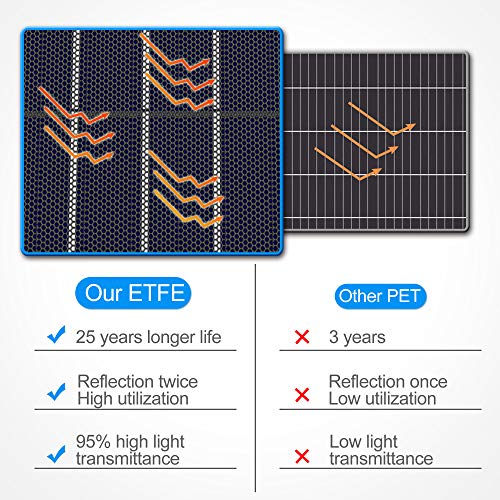 POWOXI 60W Portable Solar Panel for Power Station, IP65 Waterproof Foldable 5V-20V DC Output, with Adjustable Kickstand, Solar Charger with USB Outputs for Phone Outdoor Camping RV