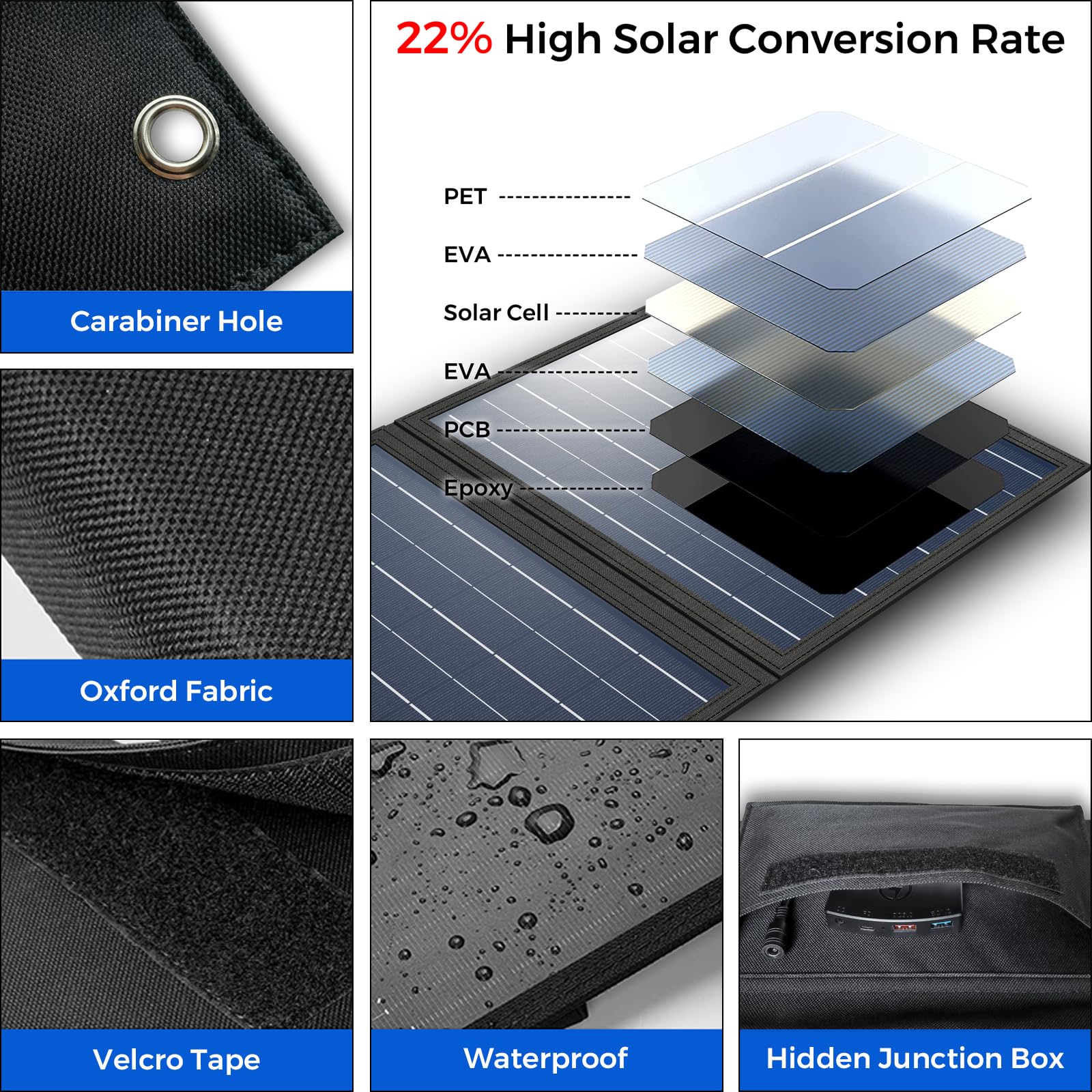 Portable Solar Panel –60W Foldable Solar Panel for Camping with 5V USB and 18V DC Output - Perfect for Camping Charging Phones Tablets & Outdoor Devices–Compatible with Solar Generators Power Stations