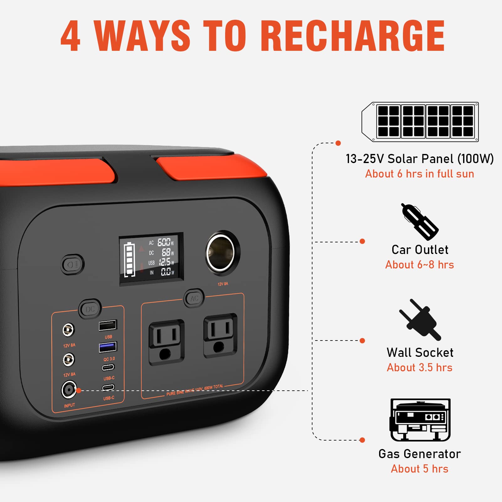 Solar Generator 600W Portable Power Station with 100W Solar Panel, 296Wh Backup Battery Pack with AC Outlet, Only 12.66 lb for RV, Outdoors, Camping, Traveling, and Emergencies