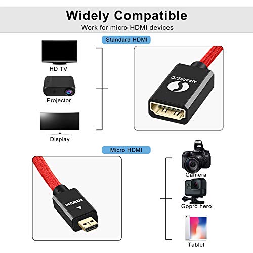 ANNNWZZD Micro HDMI to HDMI Adapter, HDMI Female to Micro Male Cable Support 1080P 3D 4K for Go pro Hero and Other Action Camera