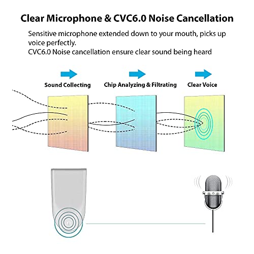 VOLT+ TEK STYZ Headset Compatible with Redmi Note 12 Pro+ in Ear Bluetooth 5.0 Wireless Earpiece, IPX3 Waterproof, Dual Microphones, Noise Reduction (White/Silver)