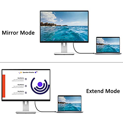 DisplayPort to DVI Cable 6ft 2 Pack, FEMORO DP Display Port to DVI D Adapter Cord Braided for Monitor Laptop Computer Desktop