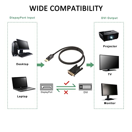 DisplayPort to DVI Cable 6ft 2 Pack, FEMORO DP Display Port to DVI D Adapter Cord Braided for Monitor Laptop Computer Desktop