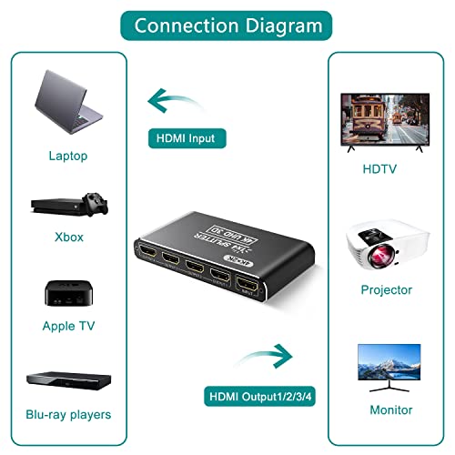 Movcle HDMI Splitter 1 in 4 Out, 4K HDMI Splitter for Dual Monitors/Mirror, Supports 4Kx2K@30Hz 3D Full HD 1080P for Xbox PS4 Blu-Ray Player Fire Stick Roku Apple TV (1 Source onto 4 Displays)
