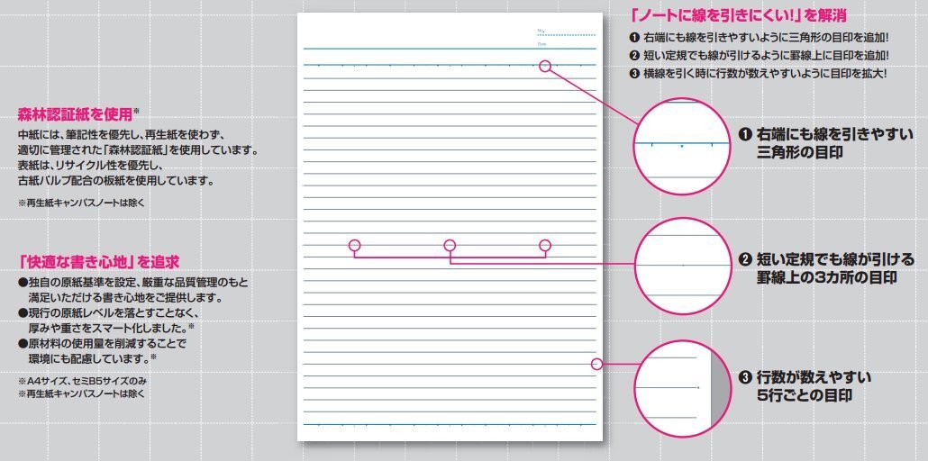 KOKUYO Campus Notebook, A 7mm Ruled, Semi-B5, 30 Sheets, 30 Lines, Pink, Pack of 3, Japan Import (NO-3ANX3)