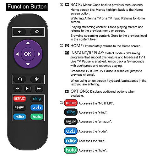 Gvirtue Remote Control Replacement for Roku Express, Roku Express+, Roku Box Model: Roku 1, Roku 2(HD, XD, XS), Roku 3, Roku LT, HD, XD, XDS, Roku N1