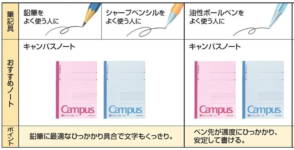 KOKUYO Campus Notebook, A 7mm Ruled, Semi-B5, 30 Sheets, 30 Lines, Pink, Pack of 3, Japan Import (NO-3ANX3)