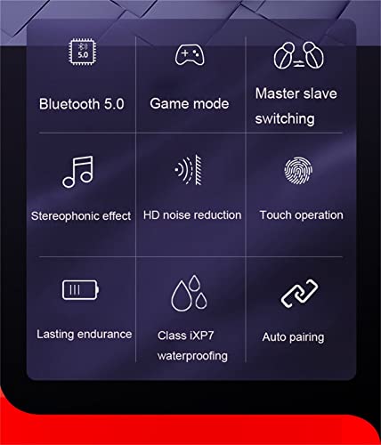 Wireless Earbuds Blue-Tooth 5.0 Earbuds Wireless Charging Case with LED Digital Display, Mini Stereo Headphones in-Ear Ear Buds Sport Headsets Running Headphones for All Smartphones (A)