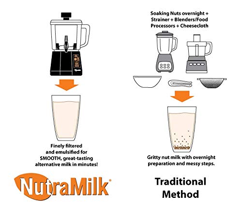 Nutramilk Nut Milk Processor Bowl - Portable Nut Butter & Non-Dairy Milk Maker (2L, Stainless Steel, Dishwasher Safe)