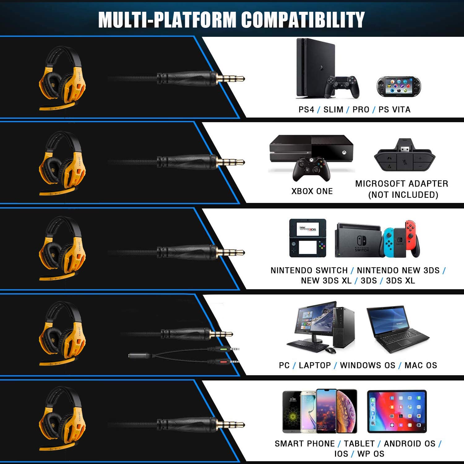 LETTON Gaming Headset L7 Updated 3.5mm Multi-Platform Stereo Sound PC, Over-Ear Gaming Headphones with Mic Compatible with New Xbox one PS4 PC Laptop Mac iPad iPod(Black&Yellow)