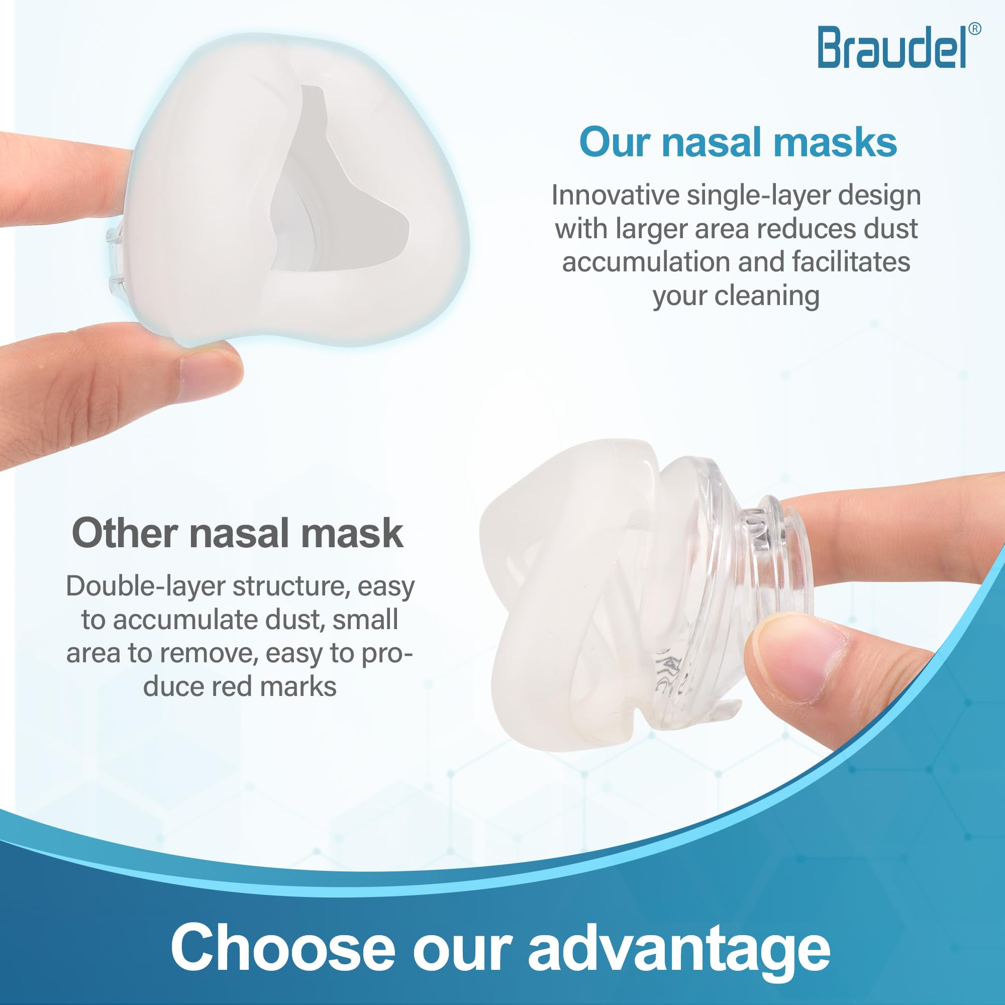 Braudel 2 Pack Replacement Supplies for Wisp Large, Single Layer Design Cushion for Soft Fit & Reliable Seal