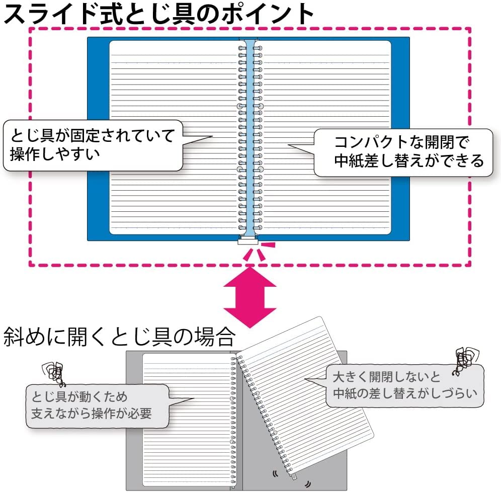 Kokuyo Campus Slide Binder with 5 Tab Dividers, Middle Type, B5, 26 Holes, Up to 100 Sheets, Pink, Japan Import (RU-P333NP)