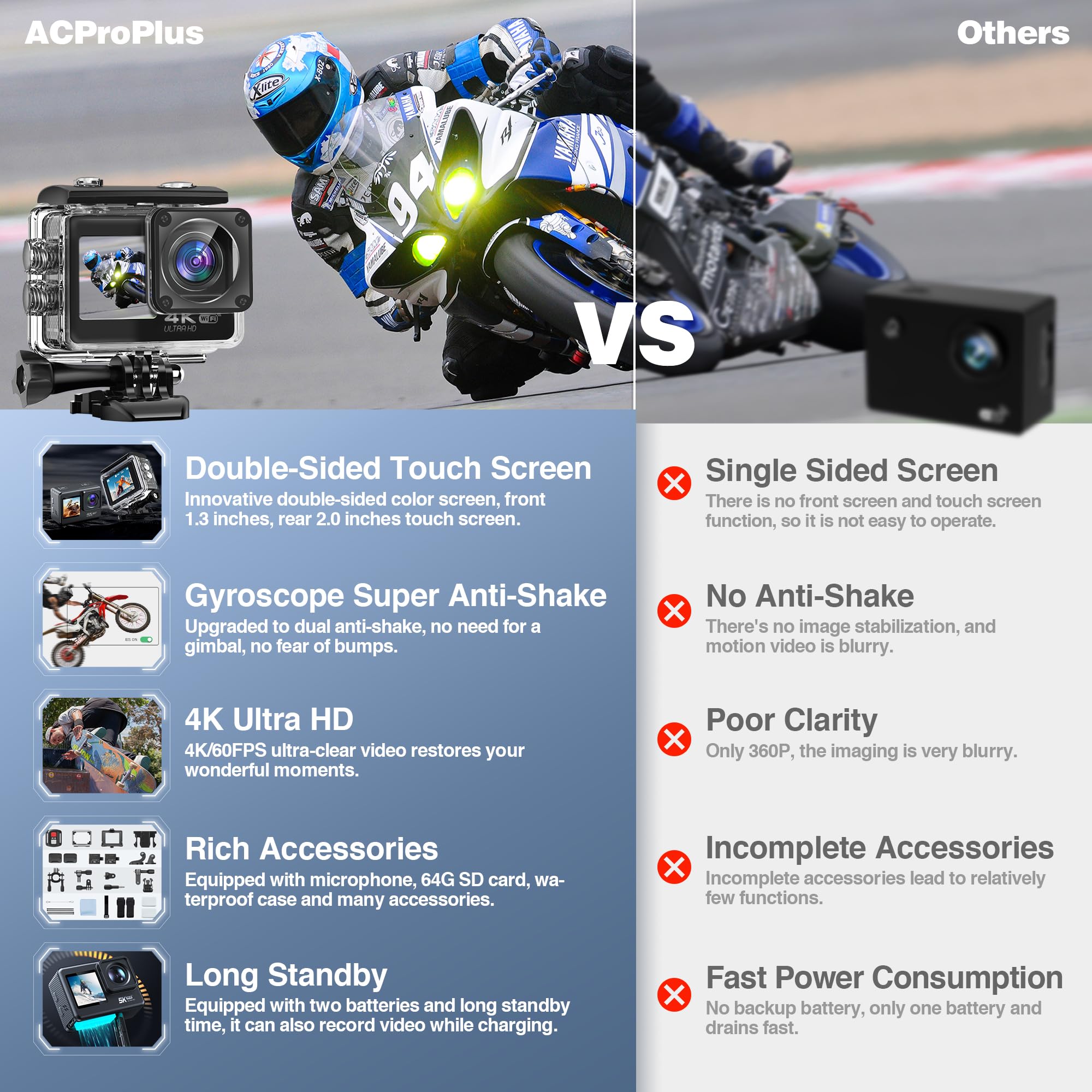 4K Action Camera, Sports Video Camera WiFi with Touch Screen Dual Screen 131FT Underwater Camera Waterproof, EIS 2.0, 170° Wide Angle, Zoom, 2 Batteries and Accessory Kits for Vlog