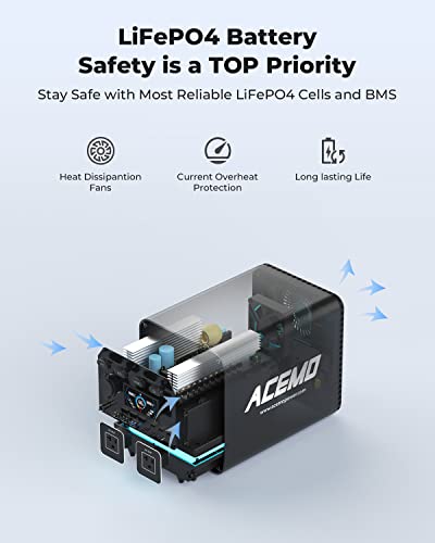 ACEMO Portable Power Station 666Wh LiFePO4 Battery Power Station with 2x700W(Surge 1000W) AC Outlets, 360W AC Inputs Fast Charging Solar Generator for Camping, Home Backup, Emergency
