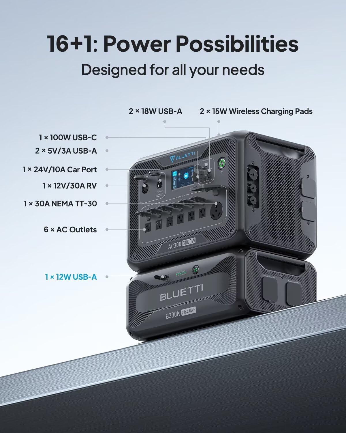 BLUETTI 2 AC300 Power Stations with 2 B300K Expansion Batteries, 5529.6Wh Power Supply/6000W/120V&240V Solar Generator Kit, Home Backup Power, Outdoors RV Emergency (P030A Fusion Box Included)