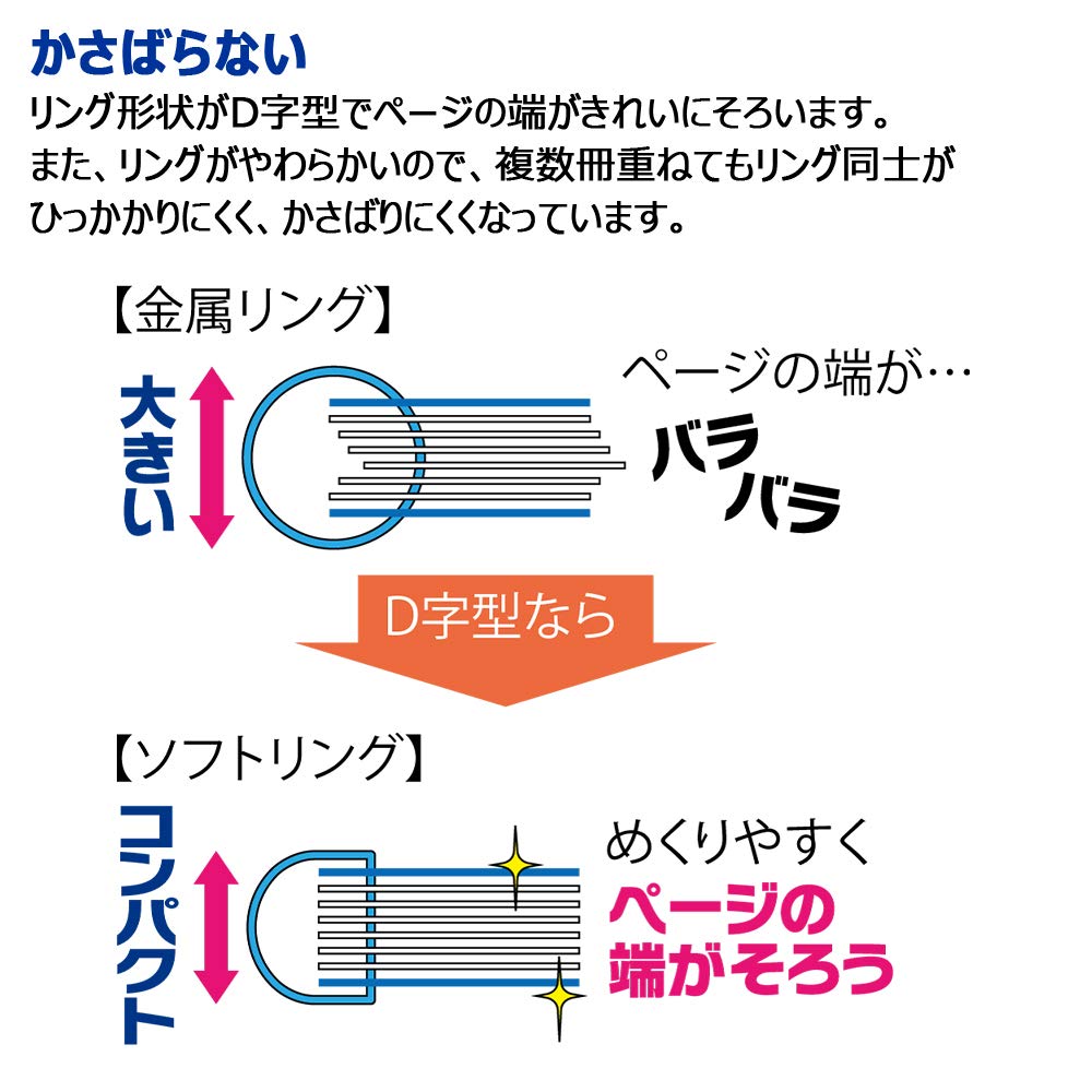 Kokuyo Campus Soft Ring Notebook, Semi-B5, B 6mm Dot Ruled, 34 Lines, 40 Sheets, Green, Set of 2, Japan Import (SU-S111BT-G)