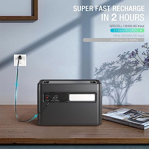 GRECELL Solar Generator 2400W Portable Power Station, 1843Wh UPS Backup LiFePO4 Battery Supply with 11 Outlets(4 2000W AC Outlets,2 PD100W), 2Hrs Quick Charge for Home Emergency RV Trip Van (H2400)