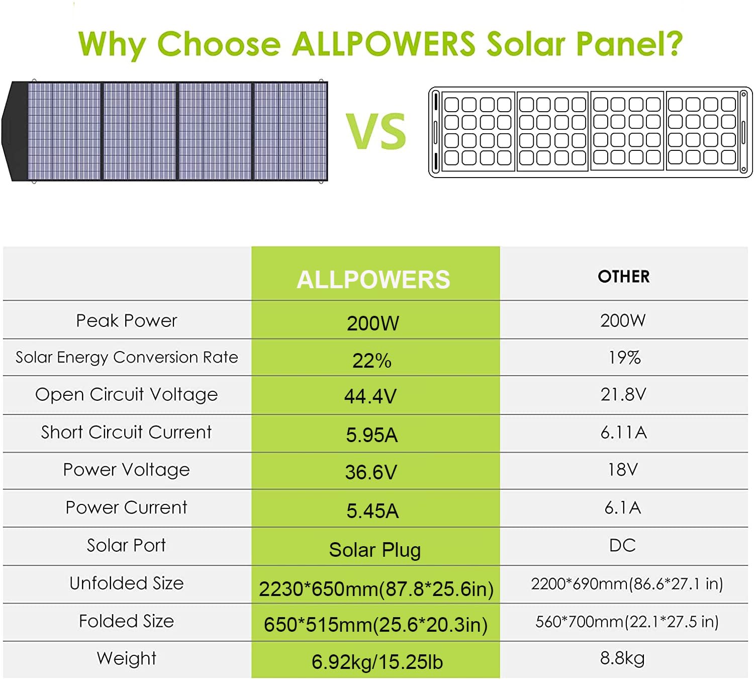 ALLPOWERS R600 Solar Generator with SP033 solar panel included, 600W 299Wh LiFePO4 Portable Power Station with 200W Solar Charger, UPS Battery Backup, MPPT Solar Power for Camping RVs Home