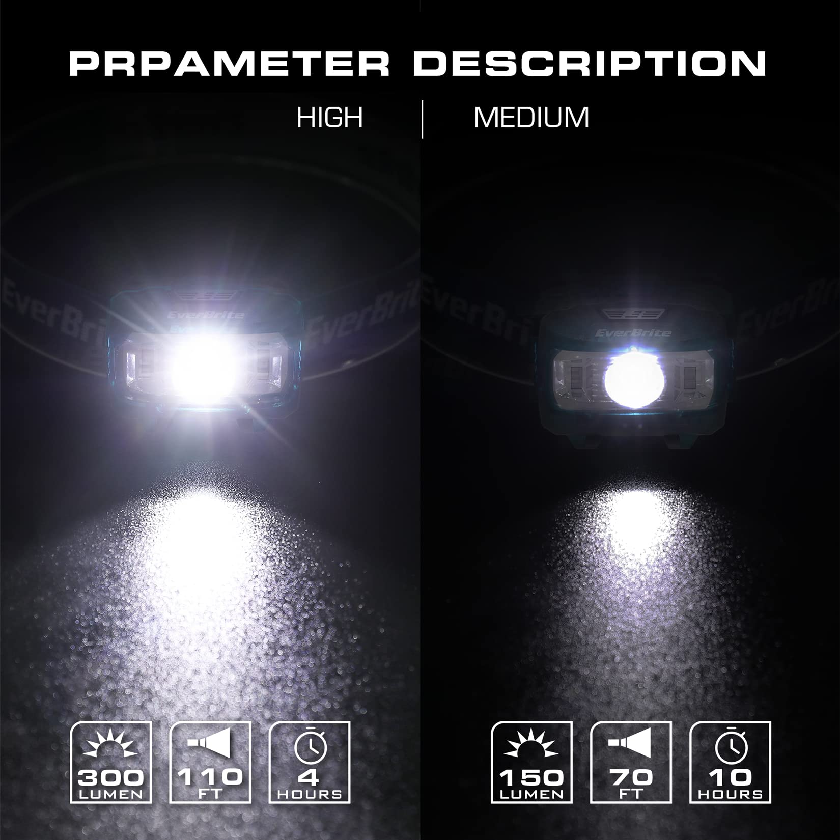 EverBrite Headlamp, 2 Pack Kids Headlamp with Red Light and Memory Function, Head Lamp for Adults and Kids with 5 Modes, Bright Headlamps for Camping, Running, Batteries Included