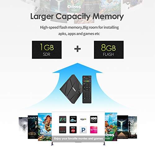 T95H Android 10.0 TV Box, 1GB ROM 8GB eMMC H616 Quadcore Quad-core ARM Cortex-A53 Mali-G31 MP2 GPU 2.4GHz WiFi 100M LAN Ethernet
