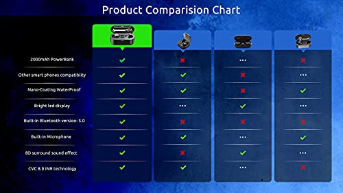 VOLT PLUS TECH Wireless V5.0 Bluetooth Earbuds for Samsung Galaxy S20/FE/Ultra/S20+/5G/Fan Edition/Plus with LED Display, Mic and 8D Bass, F9 TWS and IPX7 Waterproof/Sweatproof with 2000mAh PowerBank