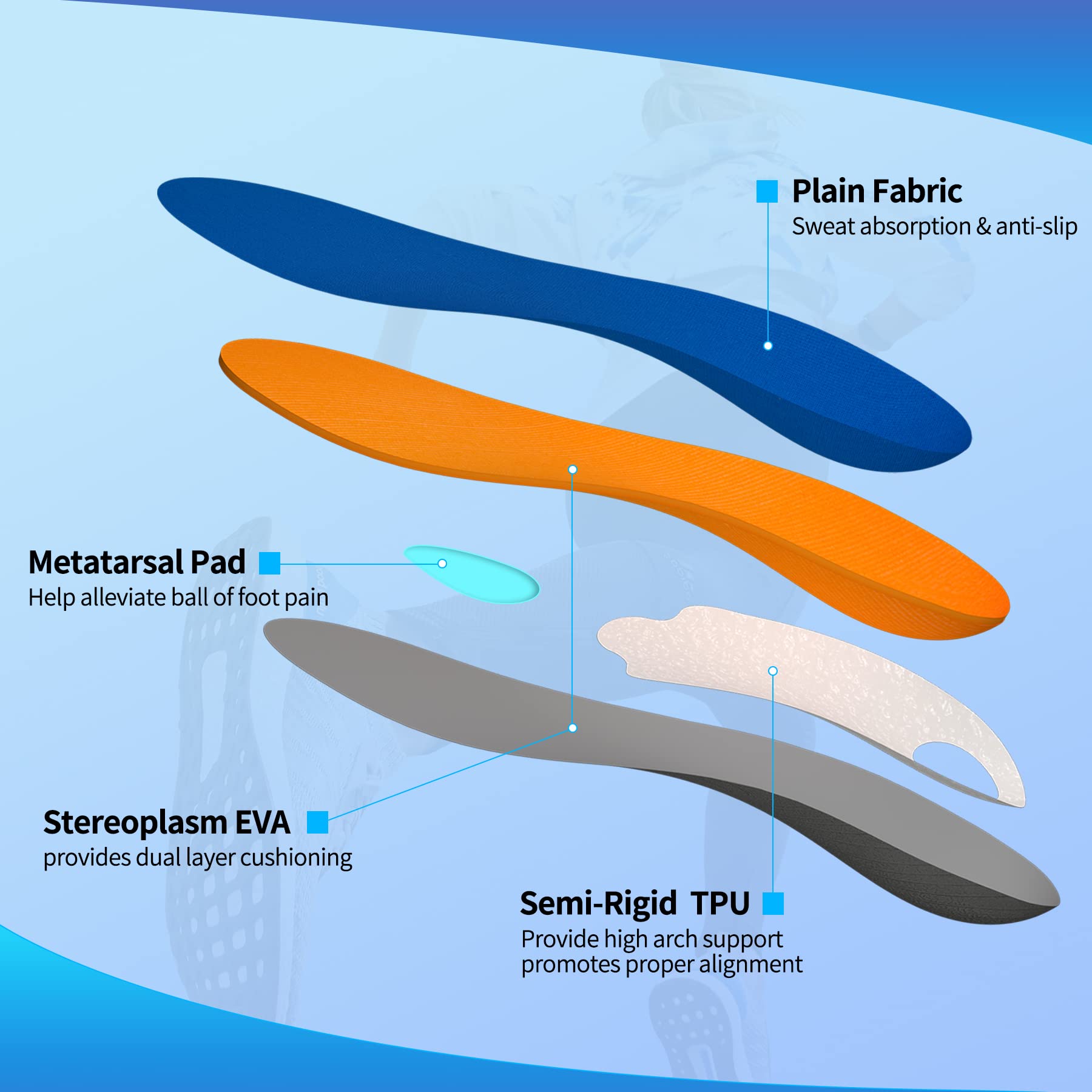 iFitna Full Length Orthotic Shoe Insoles Classic with Arch Support Unisex- Relieve Metatarsal, Arch and Heel Pain Blue03
