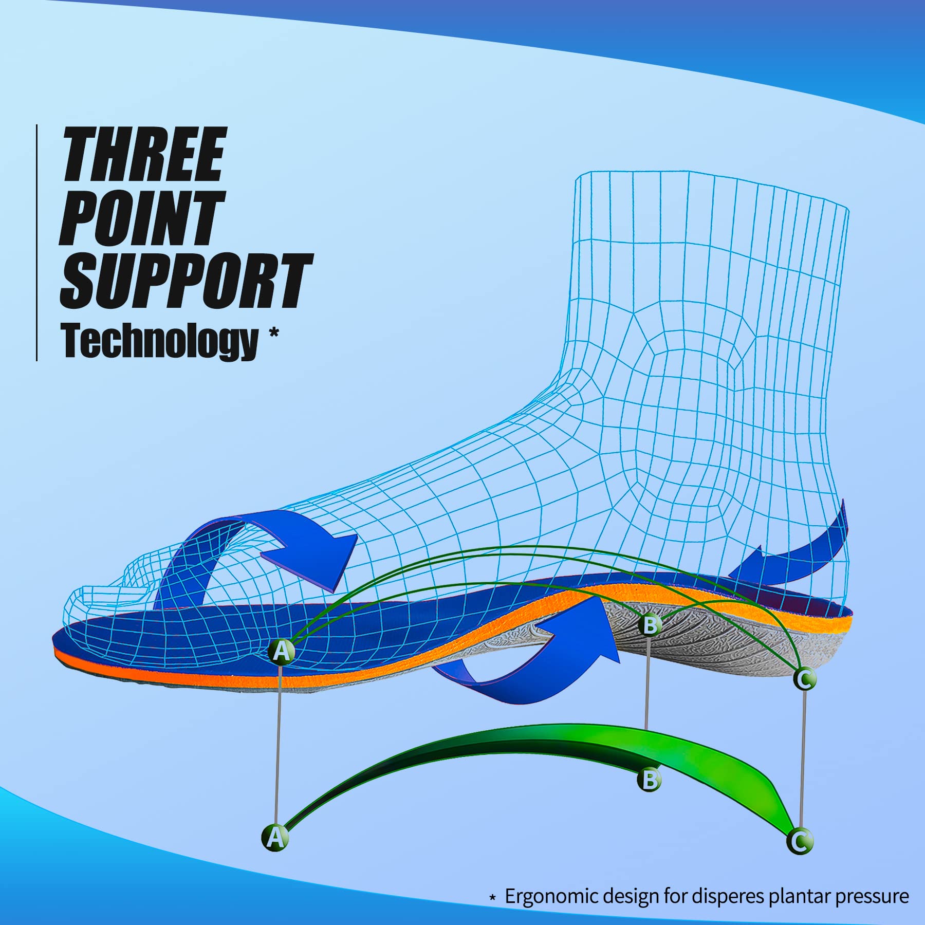 iFitna Full Length Orthotic Shoe Insoles Classic with Arch Support Unisex- Relieve Metatarsal, Arch and Heel Pain Blue03