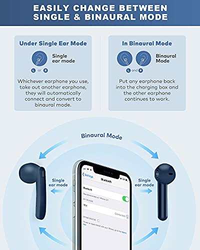 BEBEN True Wireless Earbuds, Waterproof Bluetooth Earbuds, 35Hrs Cyclic Playtime Headphones with Charging Case and mic for iPhone Android, in-Ear Stereo Earphones Headset for Sport Blue