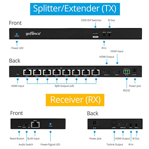 gofanco 1x8 HDMI Extender Splitter Over CAT6/7 β Up to 230ft (70m), 4K 60Hz 4:4:4, HDR, HDCP 2.2, Dual IR, EDID, Loopout, 5.1-ch Digital Audio, Toslink Audio Extraction, RS232 Control (HD20Ext-8P)