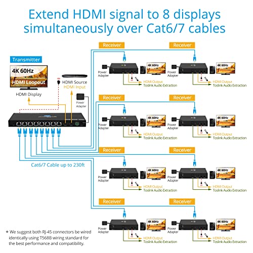 gofanco 1x8 HDMI Extender Splitter Over CAT6/7 β Up to 230ft (70m), 4K 60Hz 4:4:4, HDR, HDCP 2.2, Dual IR, EDID, Loopout, 5.1-ch Digital Audio, Toslink Audio Extraction, RS232 Control (HD20Ext-8P)