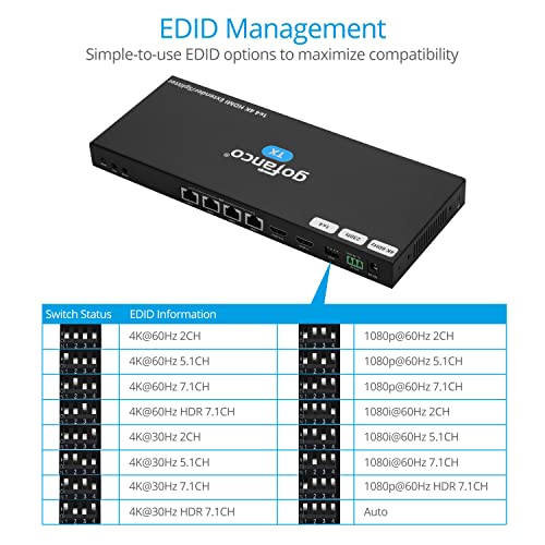 gofanco 1x4 HDMI Extender Splitter Over CAT6/7 β Up to 230ft (70m), 4K 60Hz 4:4:4, HDR, HDCP 2.2, Dual IR, EDID, Loopout, 5.1-ch Digital Audio, Toslink Audio Extraction, RS232 Control (HD20Ext-4P)