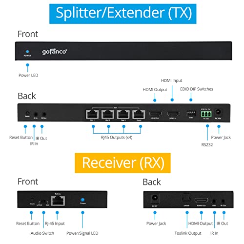 gofanco 1x4 HDMI Extender Splitter Over CAT6/7 β Up to 230ft (70m), 4K 60Hz 4:4:4, HDR, HDCP 2.2, Dual IR, EDID, Loopout, 5.1-ch Digital Audio, Toslink Audio Extraction, RS232 Control (HD20Ext-4P)