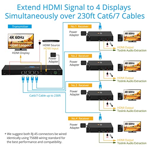 gofanco 1x4 HDMI Extender Splitter Over CAT6/7 β Up to 230ft (70m), 4K 60Hz 4:4:4, HDR, HDCP 2.2, Dual IR, EDID, Loopout, 5.1-ch Digital Audio, Toslink Audio Extraction, RS232 Control (HD20Ext-4P)