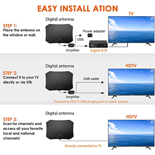 Digital TV Antenna, 380 Miles Indoor Amplifier Signal Booster Long Range HDTV Antenna Support 4K 1080P UHF VHF Free Local Channels with 13.4ft Coax Cable and USB Power Adapter
