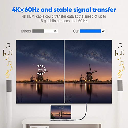 4K HDMI Cable 15FT,Highwings 2.0 High Speed 18Gbps HDMI Braided Cord-Supports (4K 60Hz HDR,Video 4K 2160p 1080p 3D HDCP 2.2 ARC-Compatible with Ethernet PS4/3 4K Projector Game Monitor ect-Grey