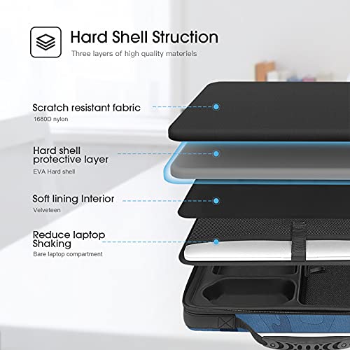 Smatree Hard Laptop Should Bag Compatible for 14inch MacBook Pro 2021,13-13.3inch MacBook Air/Pro 2020/12.9inch iPad Pro with Keyboard, MacBook Pro 13 inch Carrying Case,Blue