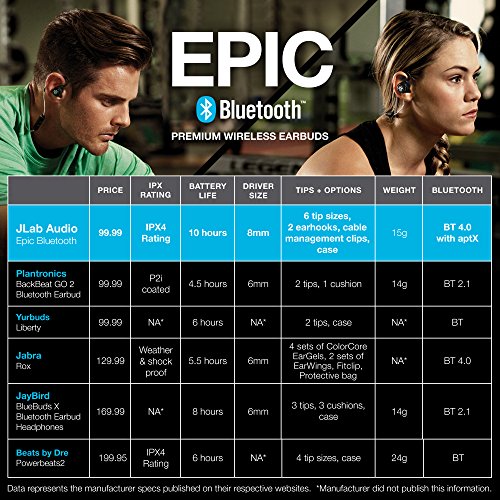JLab Audio Epic Bluetooth 4.0 Wireless Sports Earbuds with 10 Hour Battery & IPX4 Waterproof Rating - Blue/Graphite